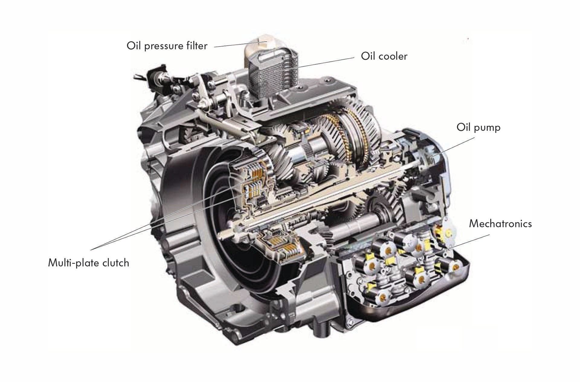Gearbox Stuck in Gear After Warning – Causes and Symptoms – The Vehicle ...